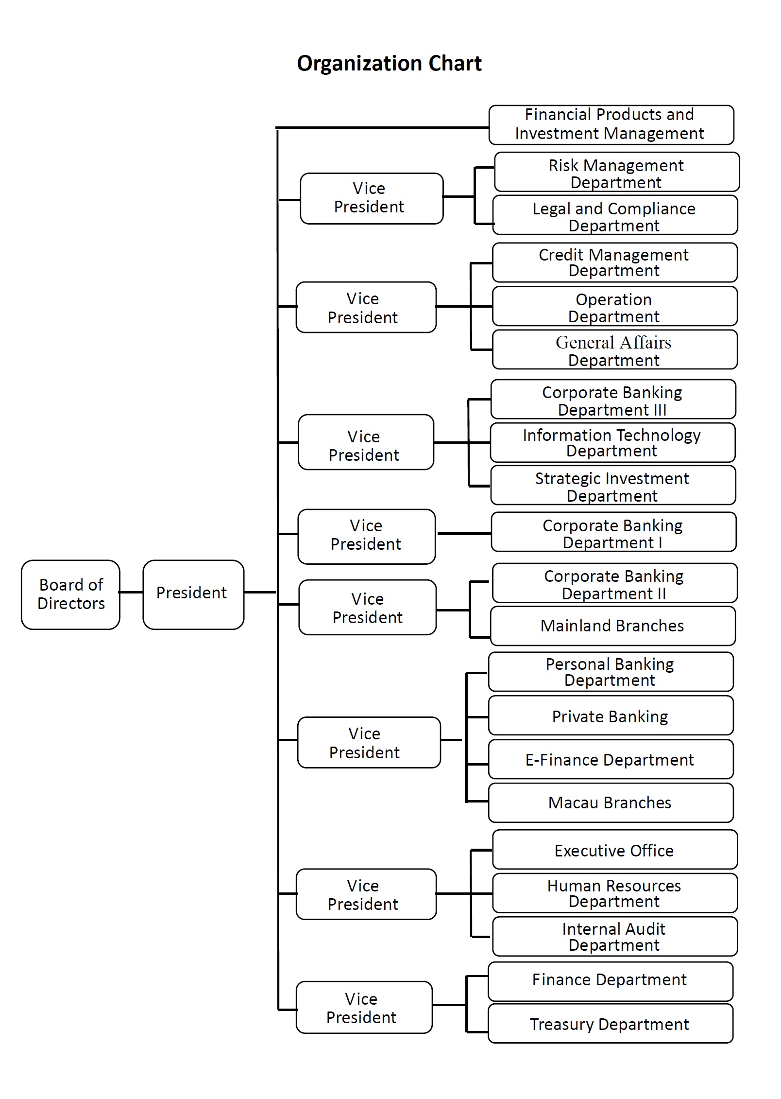 Tai Fung Bank Organization Chart tai-fung-bank-organization-chart